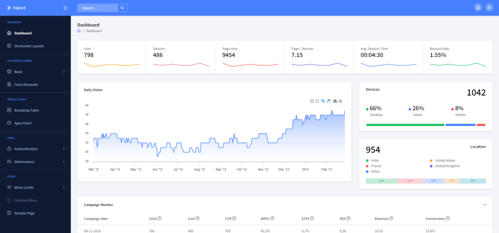 Best Angular Admin Dashboard Templates
