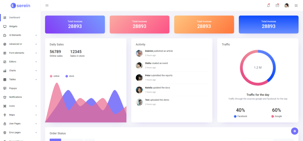 Top 10 Responsive Bootstrap admin templates 2020