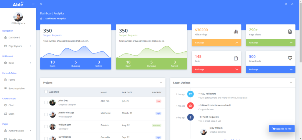 Best Responsive Bootstrap Admin Dashboard