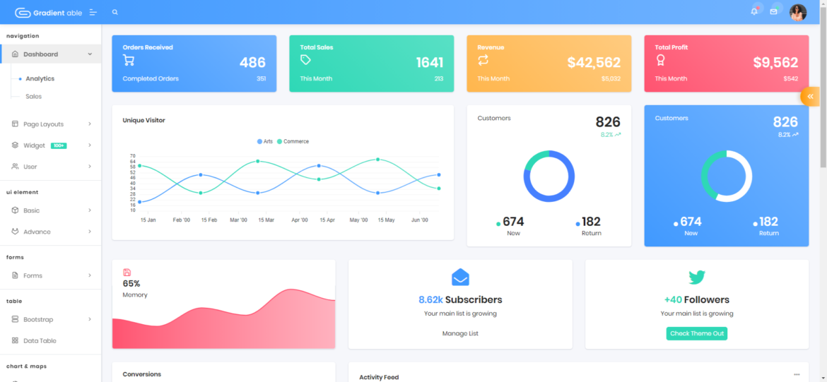 Best Responsive Bootstrap Admin Dashboard