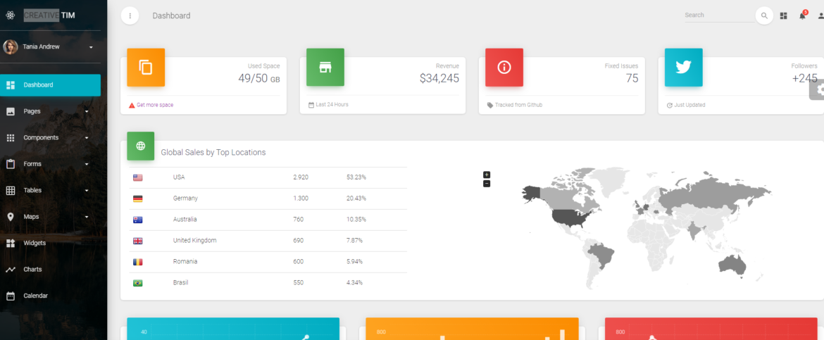 Top 10 Material-UI React Design Admin Templates