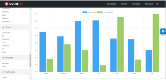 5 Best Open Source Angular Chart Libraries in 2024 5 Best Open Source Angular Chart Libraries in 2024
