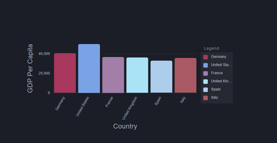 5 Best Open Source Angular Chart Libraries In 2024