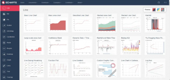 5 Best Open Source Angular Chart Libraries in 2024