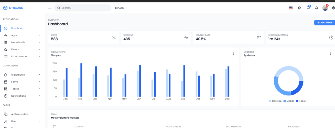 Top 10 Best Tailwind CSS Admin Template for application 2024