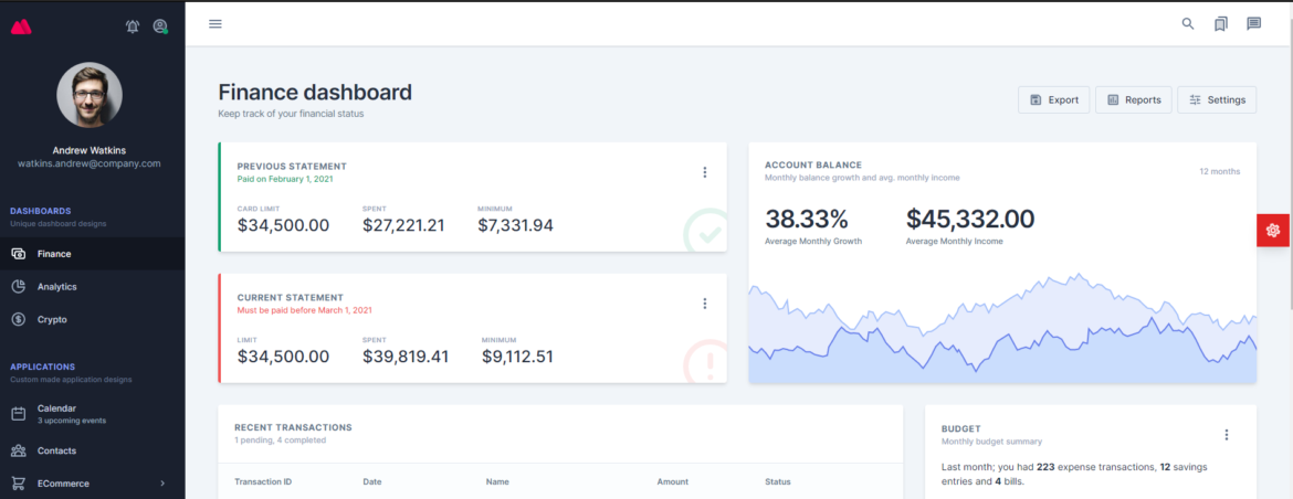 Top 10 Best Tailwind CSS Admin Template for application 2024