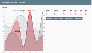 5 Best Open source Angular chart libraries in 2021