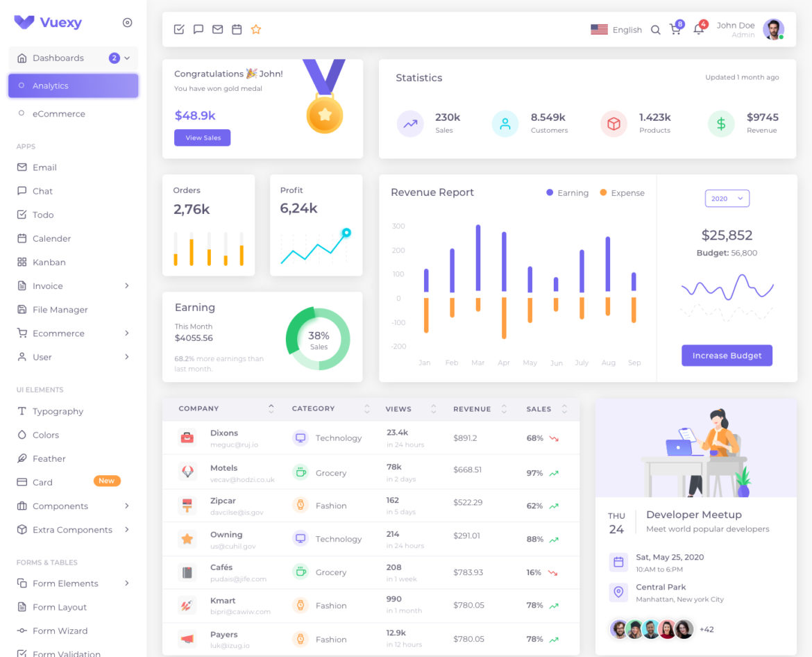 Top 20+ Figma Design System for your website