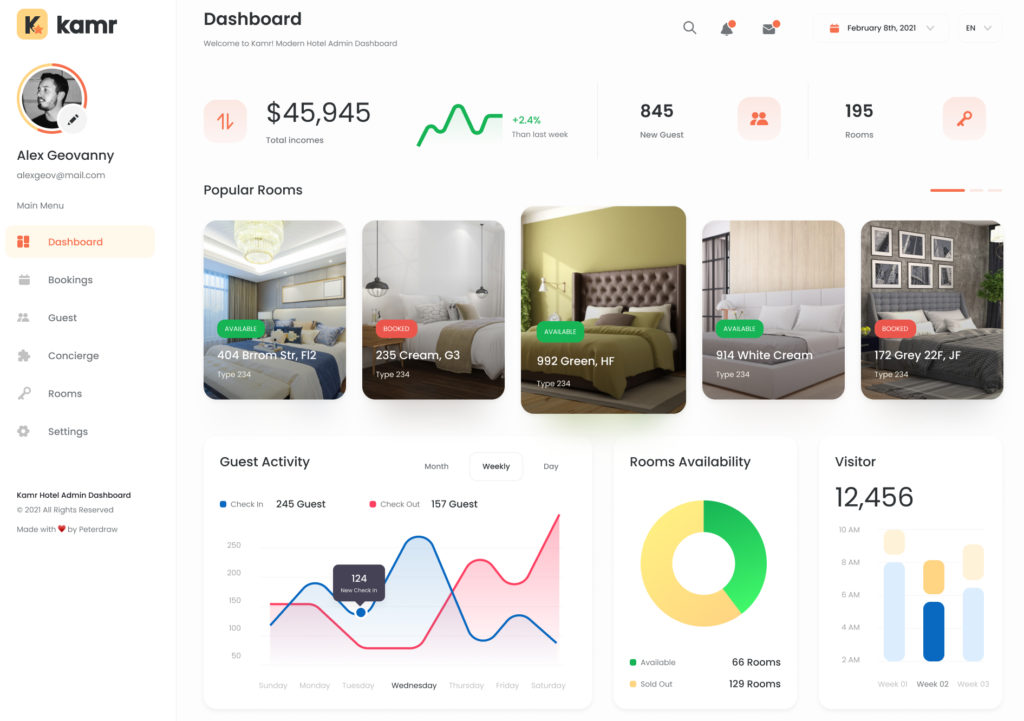Top 20+ Figma Design System for your website