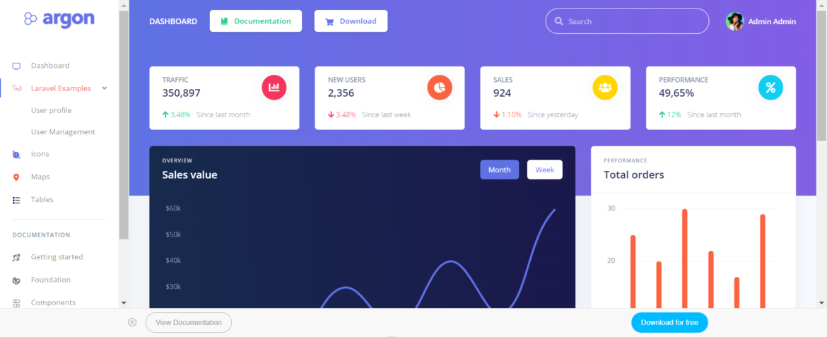 Top 20+ RTL Admin Dashboard Template