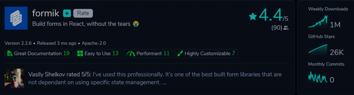 Best ReactJS Form library for your next project in 2024