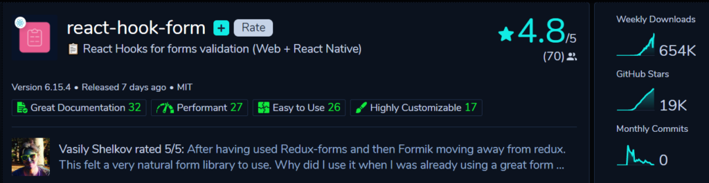 Best ReactJS Form library for your next project in 2024