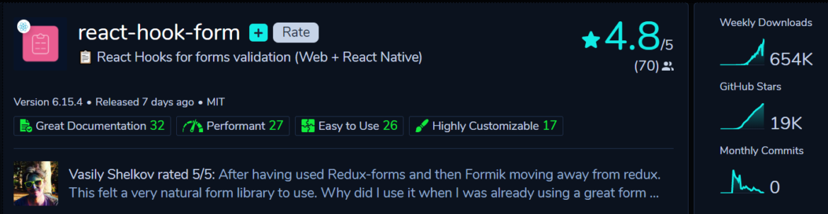 Best ReactJS Form library for your next project in 2024