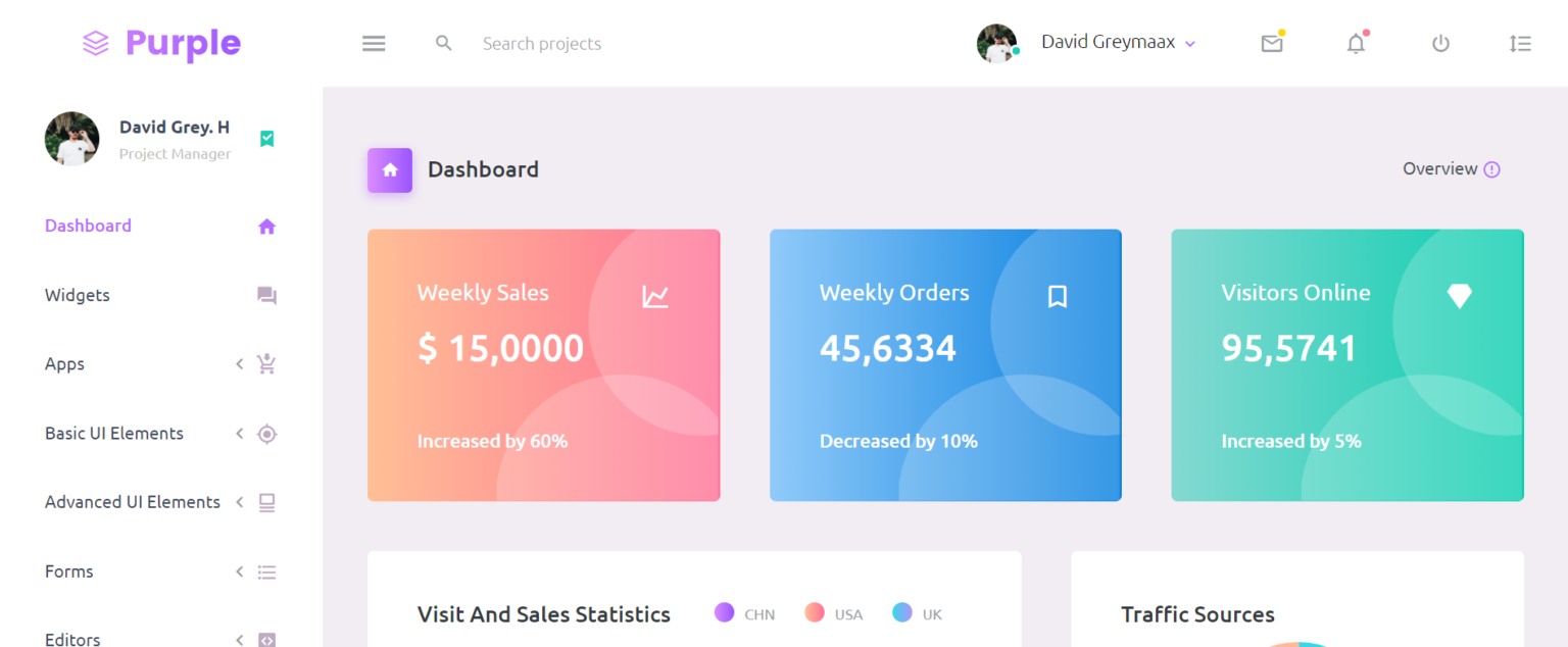 Top 20+ Free Laravel Admin Templates & Themes