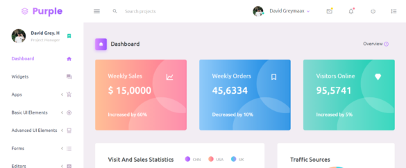 Top 20+ RTL Admin Dashboard Template