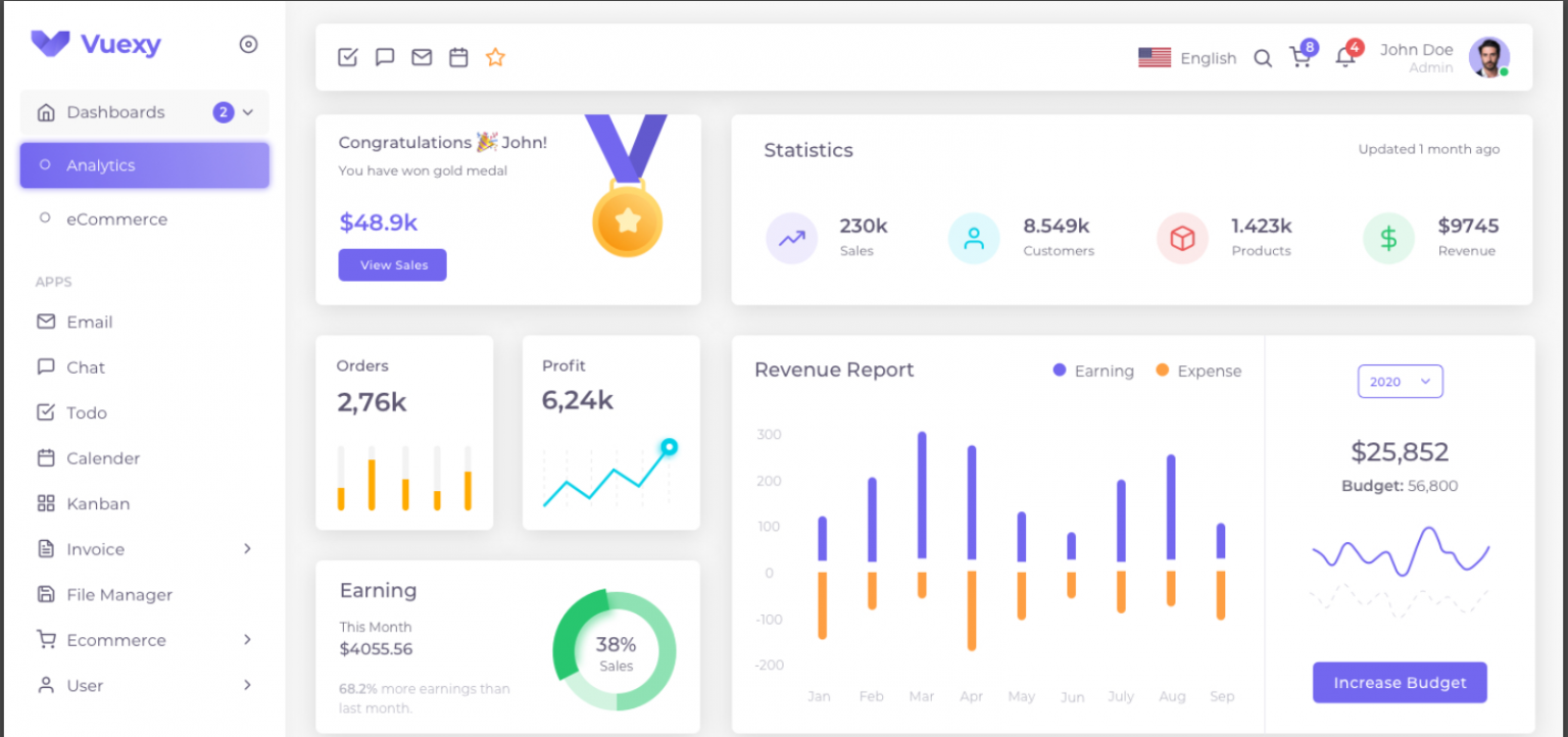 Top 10 Free and Premium Figma Design Template 2024