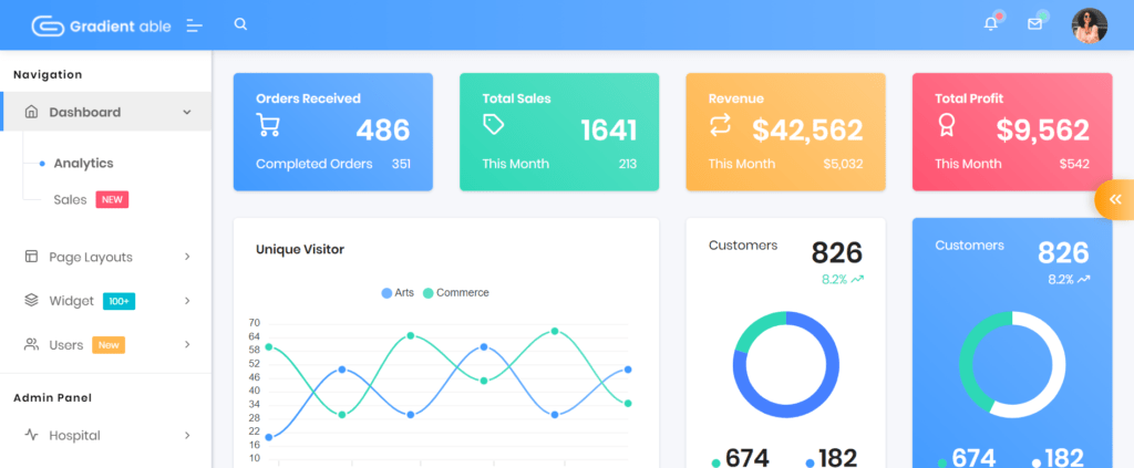 Top 20+ RTL Admin Dashboard Template