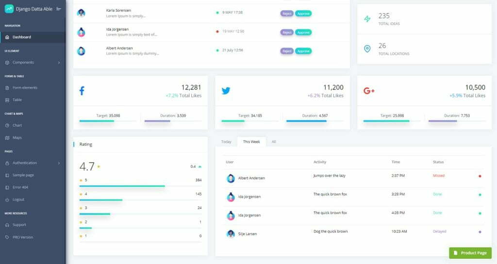 Datta Able Django Template - Start with Docker - CodedThemes