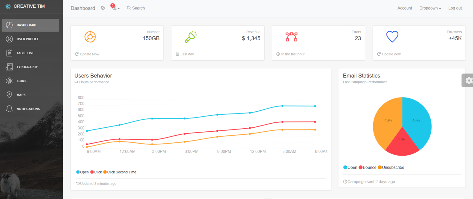 17+ Free and Premium React Redux Admin Templates 2024